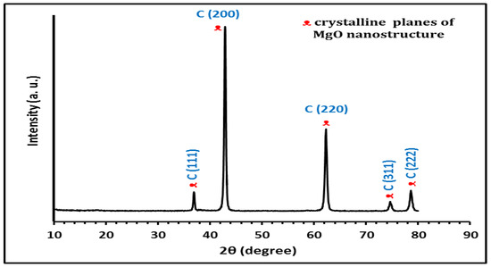 A High Thermal Conductivity of MgO-H2O Nanofluid Prepared by Two-Step ...