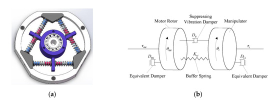 A Fuzzy Logic Reinforcement Learning Control with Spring-Damper Device for Space Robot Capturing ...