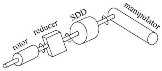 A Fuzzy Logic Reinforcement Learning Control with Spring-Damper Device for Space Robot Capturing ...