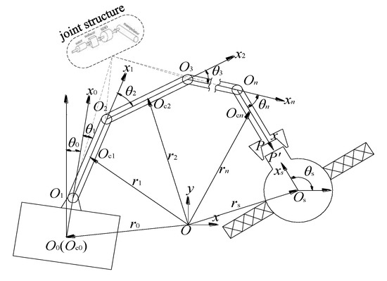 A Fuzzy Logic Reinforcement Learning Control with Spring-Damper Device for Space Robot Capturing ...