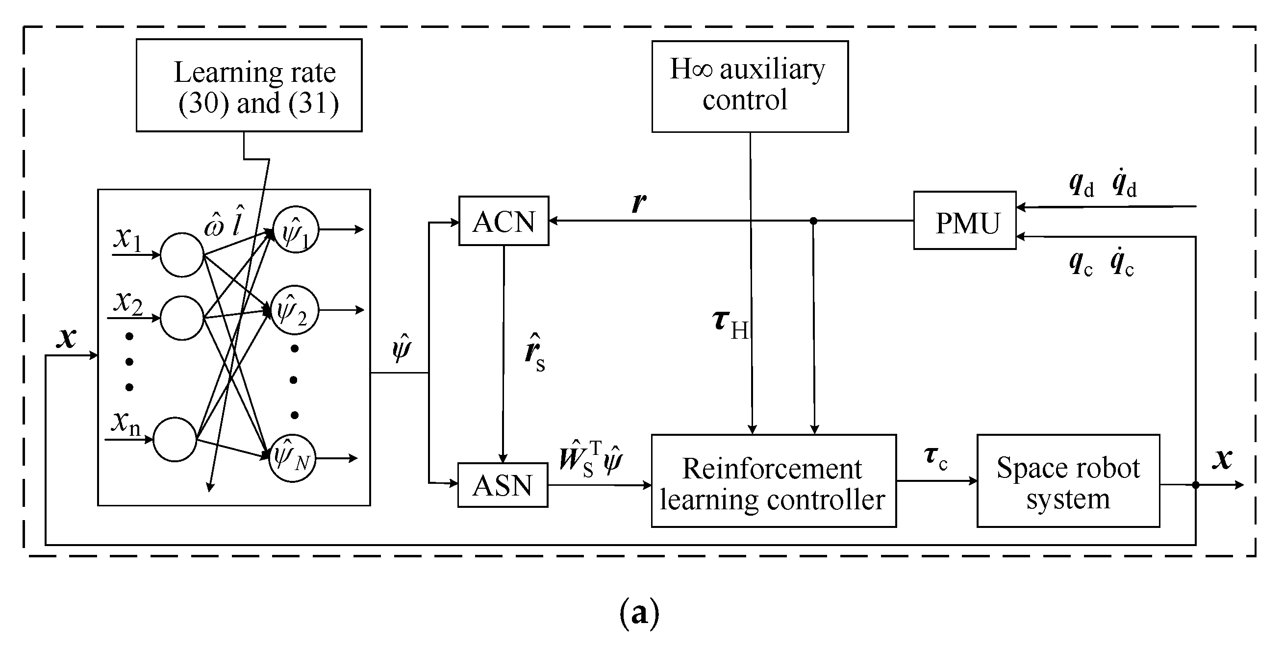 A Fuzzy Logic Reinforcement Learning Control With Spring Damper Device For Space Robot Capturing