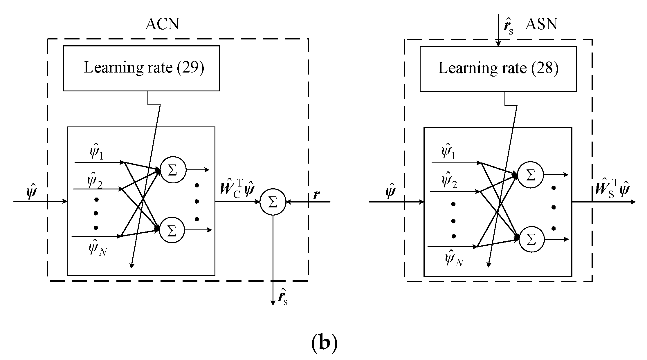 A Fuzzy Logic Reinforcement Learning Control With Spring Damper Device For Space Robot Capturing