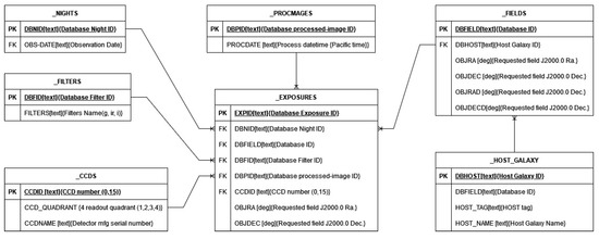Processing Analytical Queries over Polystore System for a Large ...