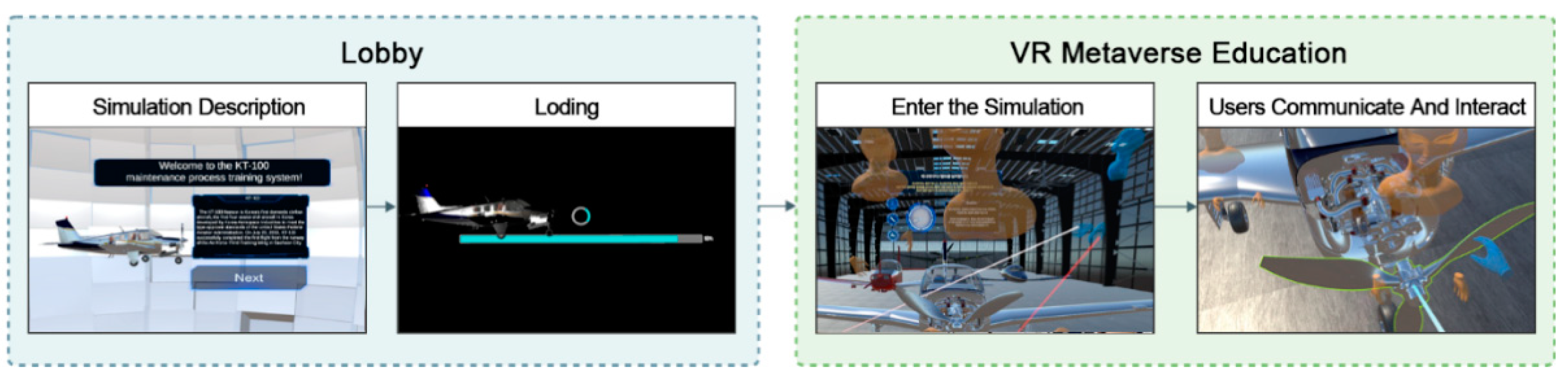 Virtual Reality Metaverse System Supplementing Remote Education Methods ...