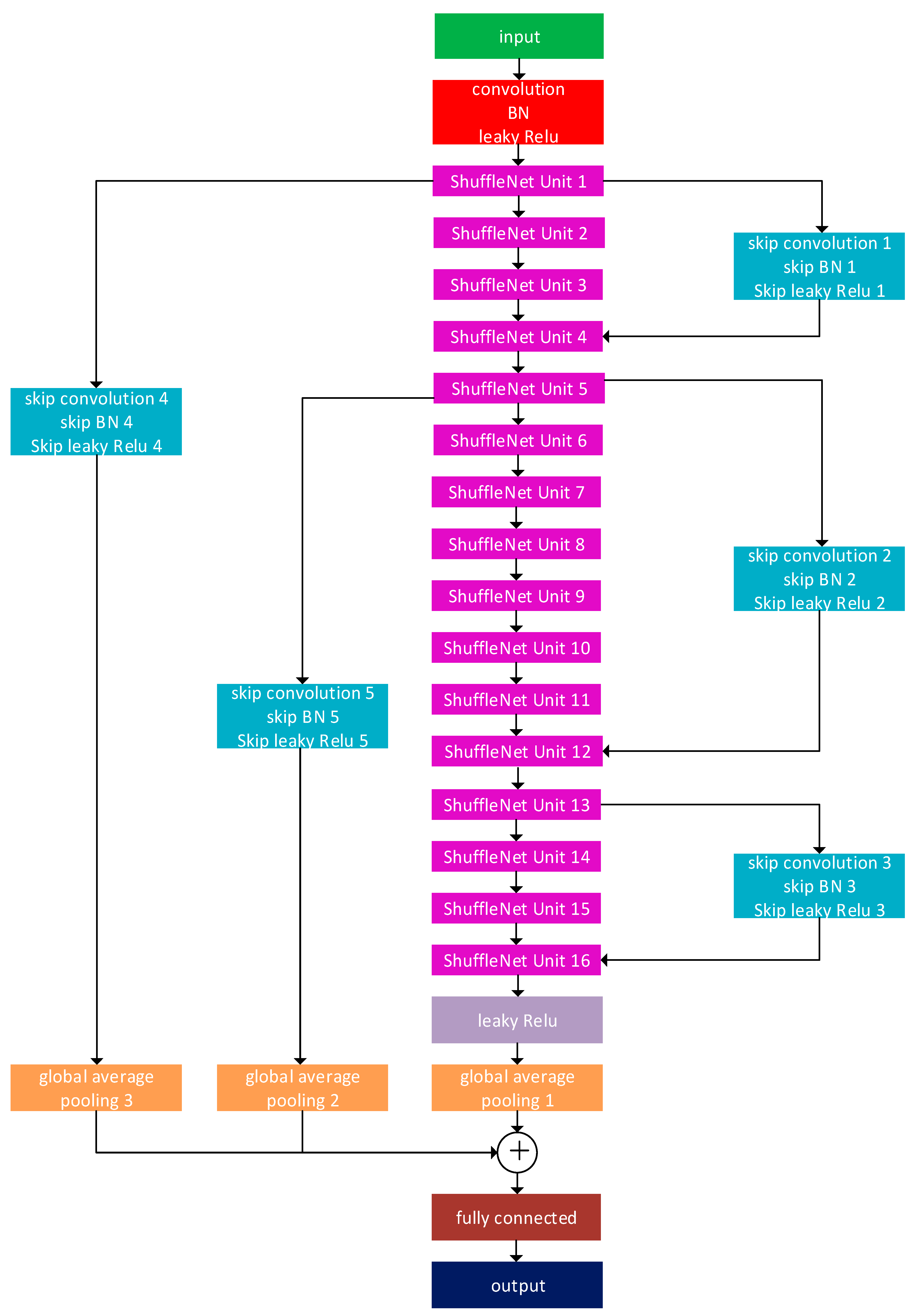 Applied Sciences Free Full Text Multiclass Skin Lesion