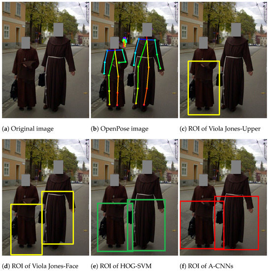 Anthropometric Ratios for Lower-Body Detection Based on Deep Learning ...