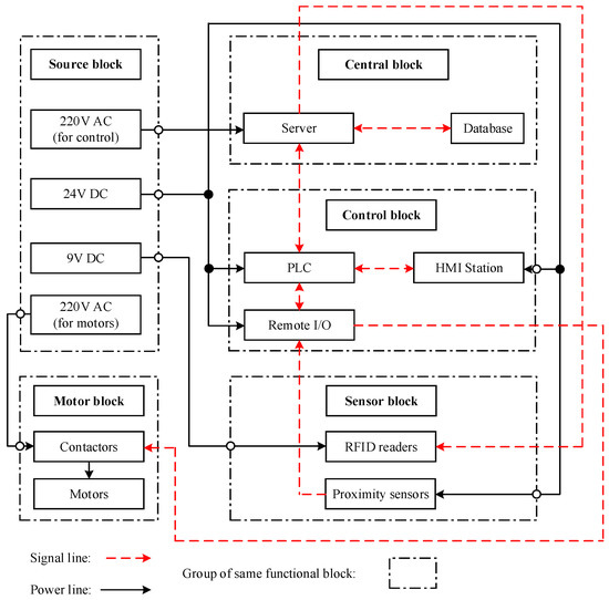 Applied Sciences | Free Full-Text | A Study on Design and Control of ...