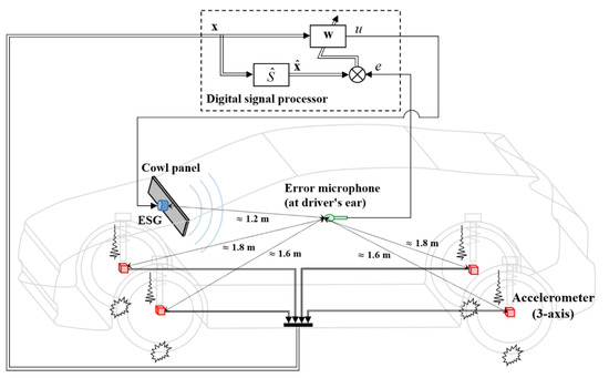 Applied Sciences | Special Issue : Latest Advances in Active Noise Control