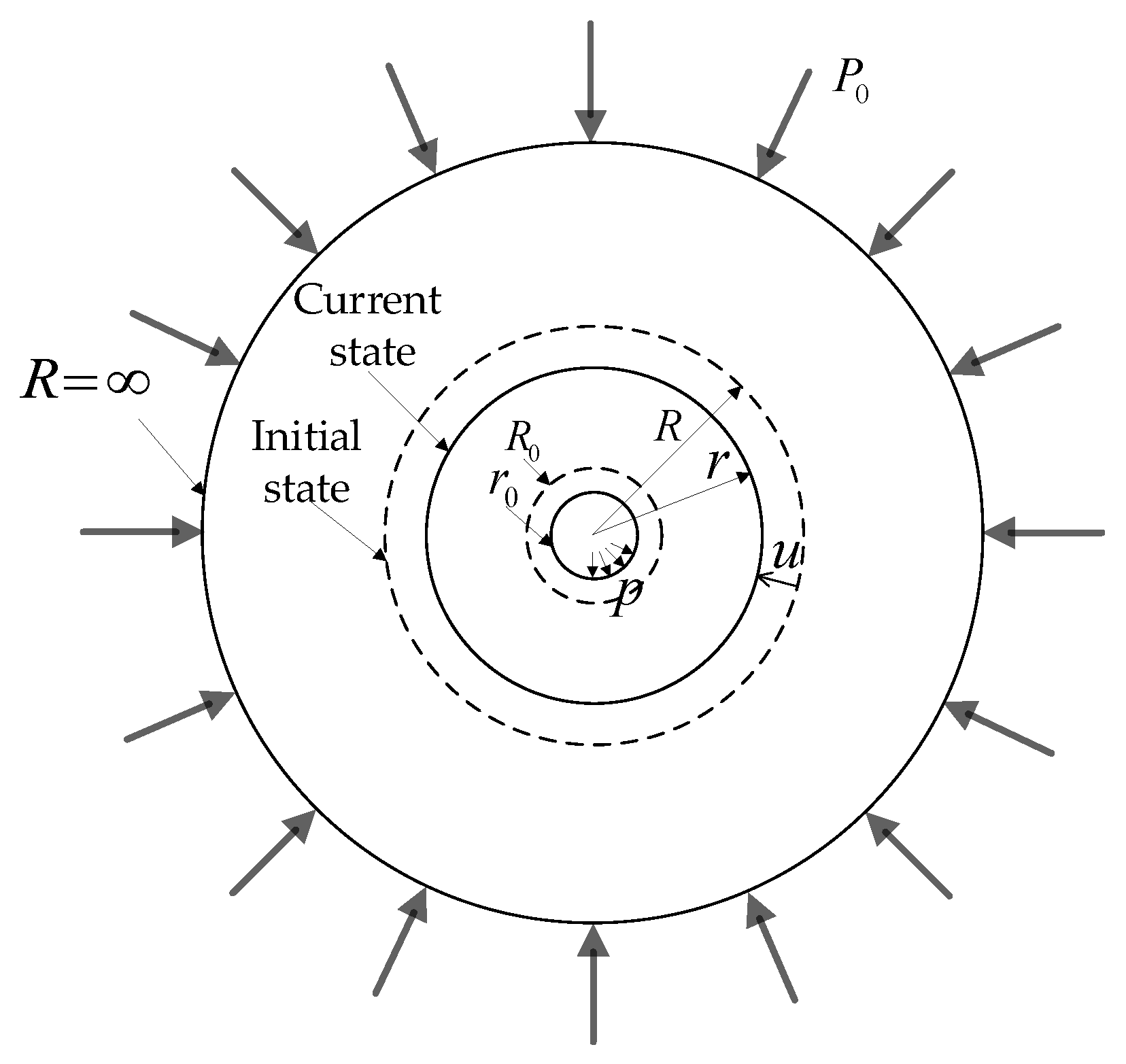 A New Numerical Finite Strain Procedure for a Circular Tunnel Excavated ...