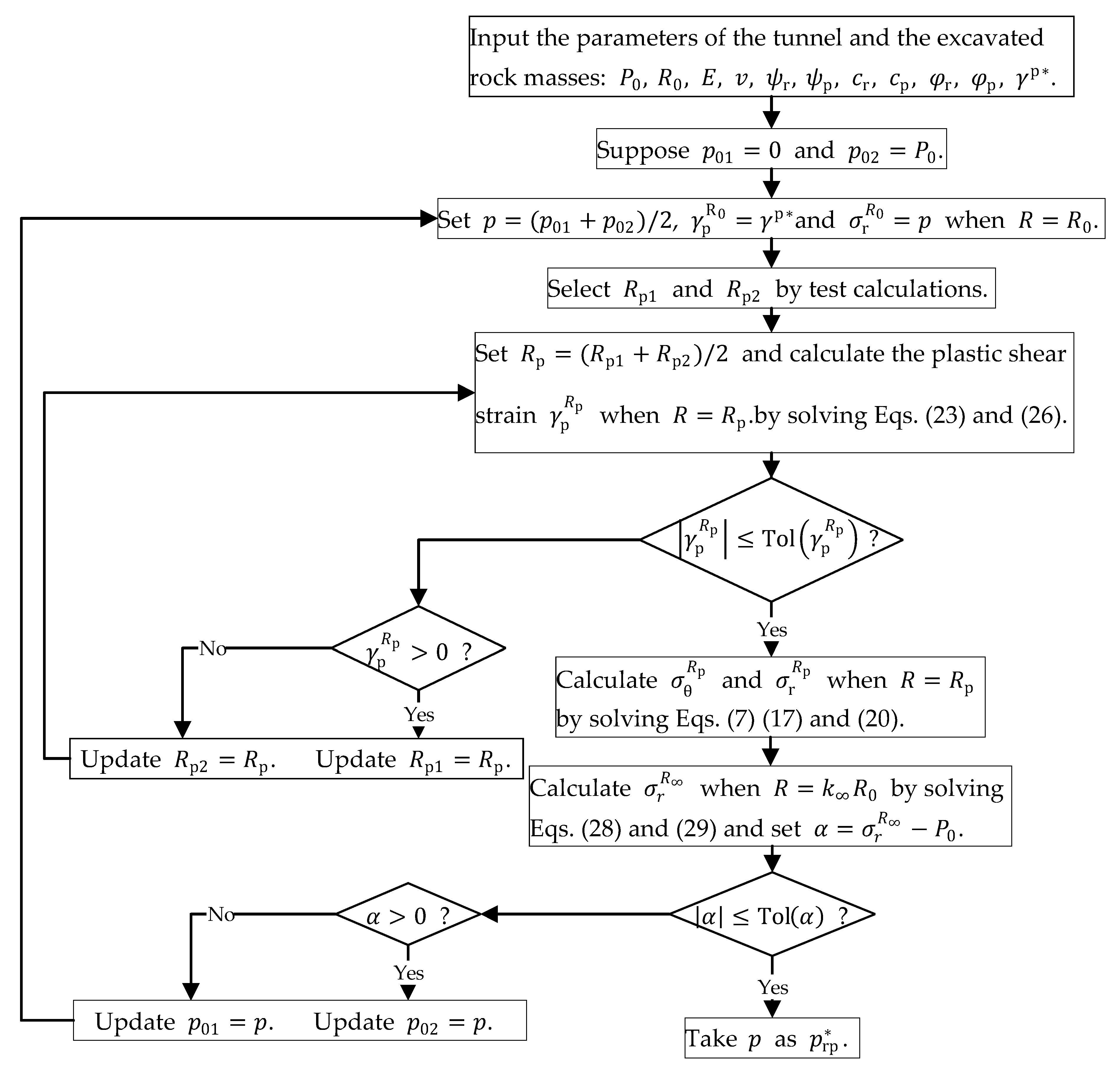 Applied Sciences | Free Full-Text | A New Numerical Finite Strain ...