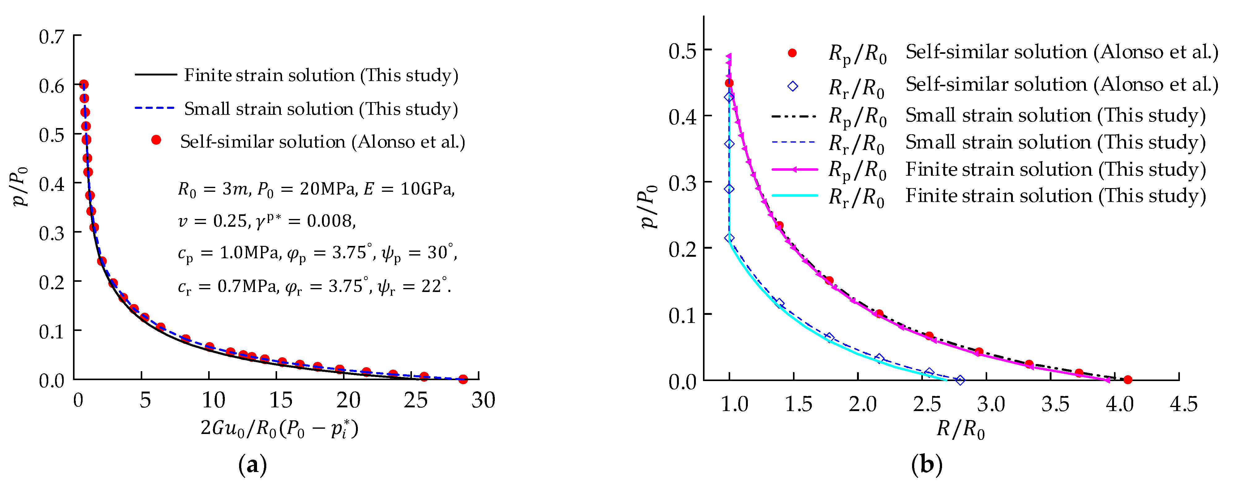 Applied Sciences | Free Full-Text | A New Numerical Finite Strain ...