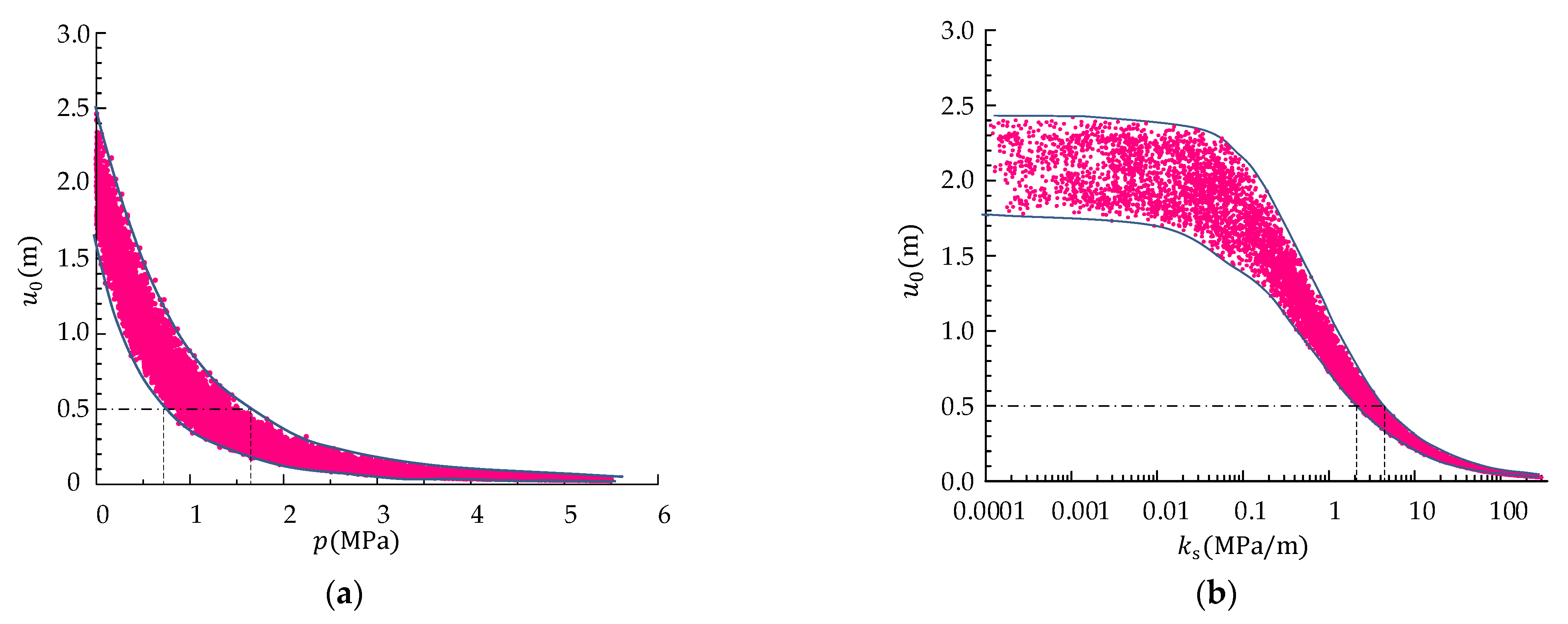 A New Numerical Finite Strain Procedure for a Circular Tunnel Excavated ...