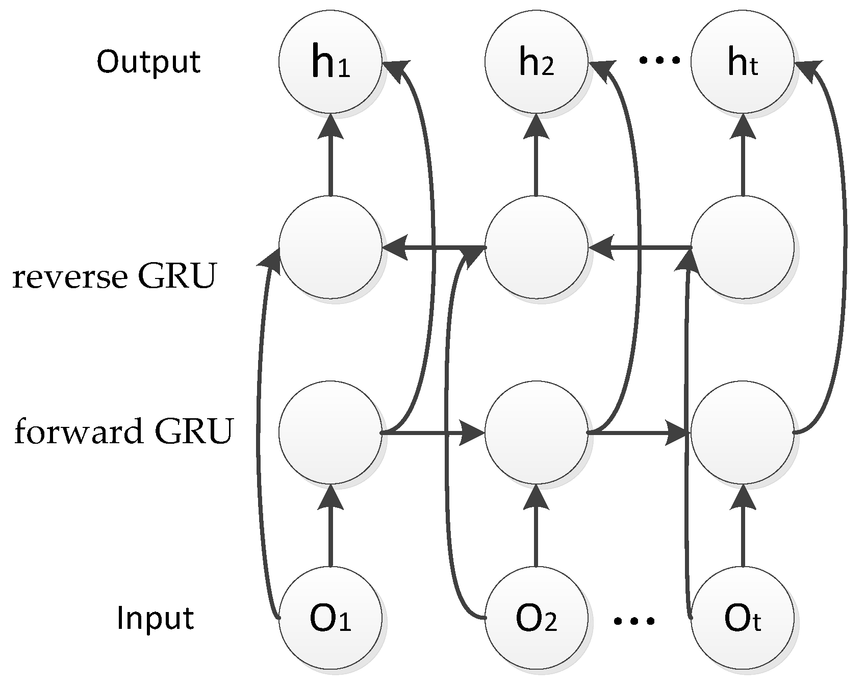 Short Text Aspect-Based Sentiment Analysis Based on CNN + BiGRU
