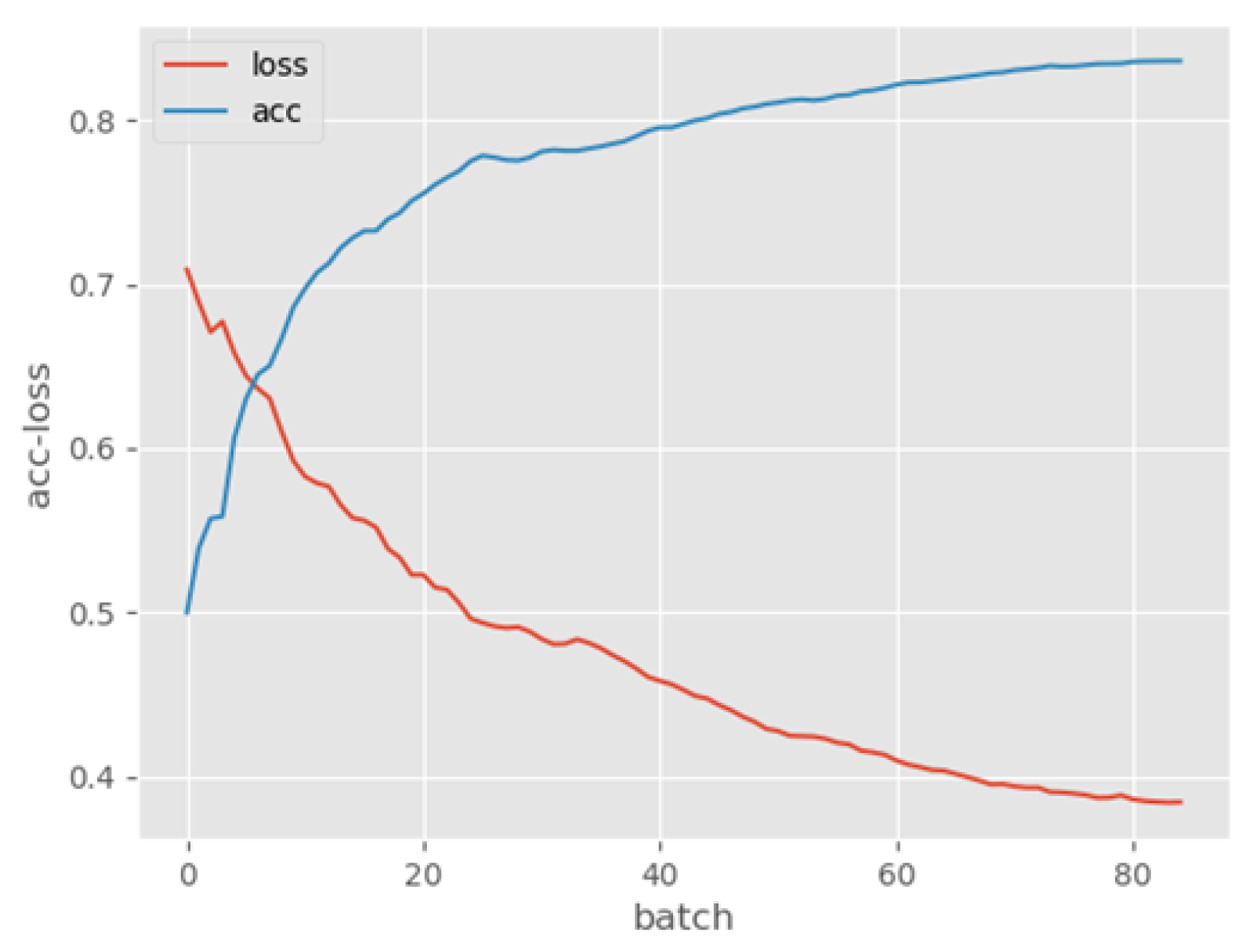Short Text Aspect-Based Sentiment Analysis Based on CNN + BiGRU