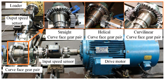 Pattern Classification and Gear Design of Spatial Noncircular Gear ...