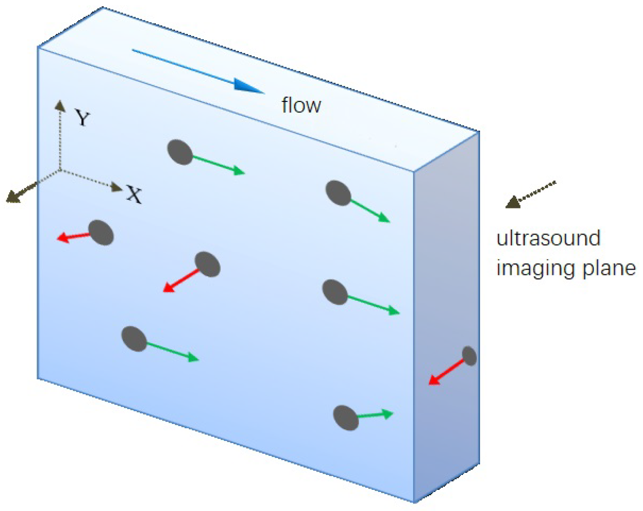 Two-Dimensional Flow Field Measurement Method for Sediment-Laden Flow ...