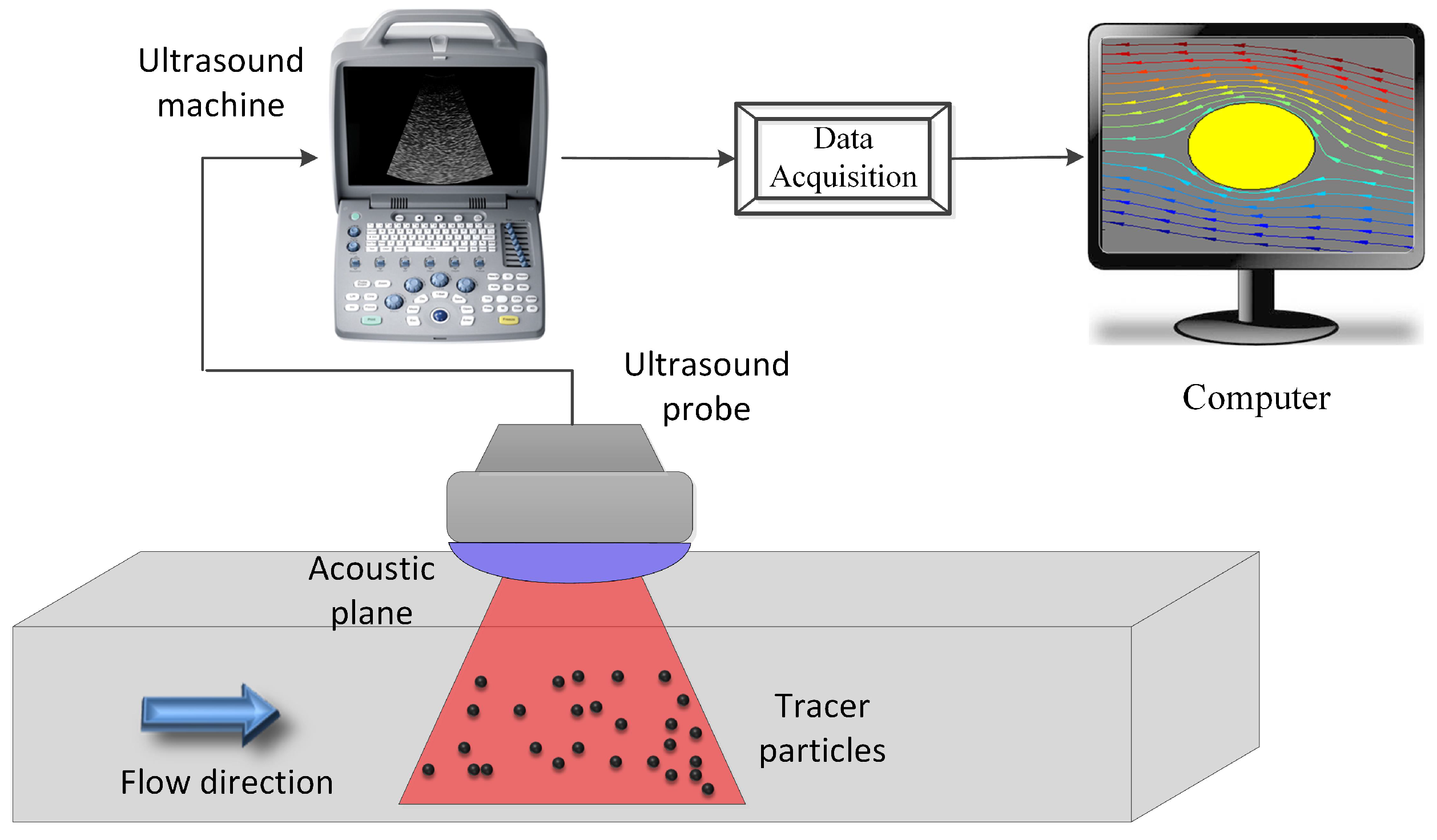 Two-Dimensional Flow Field Measurement Method for Sediment-Laden Flow ...
