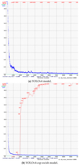 Improved MSRN-Based Attention Block for Mask Alignment Mark Detection ...