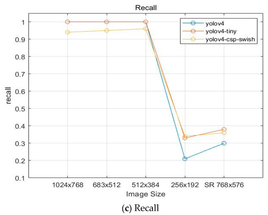 Improved MSRN-Based Attention Block for Mask Alignment Mark Detection ...