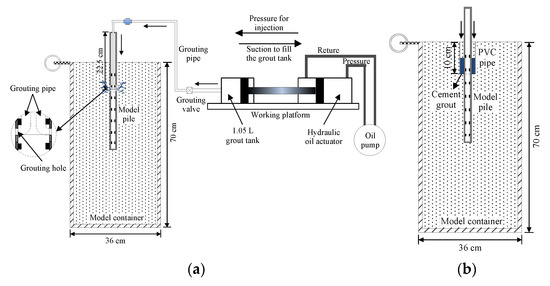 Axial Bearing Mechanism of Post-Grouted Piles in Calcareous Sand