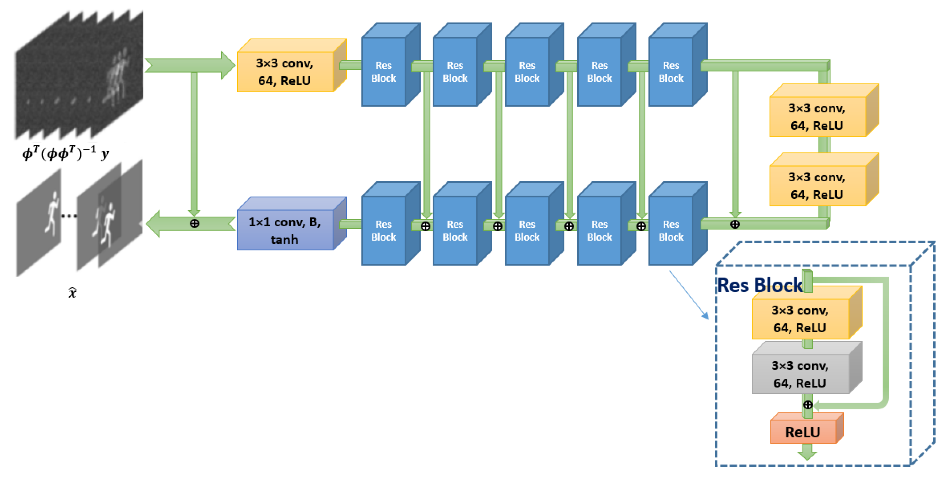 An Overview on Deep Learning Techniques for Video Compressive Sensing