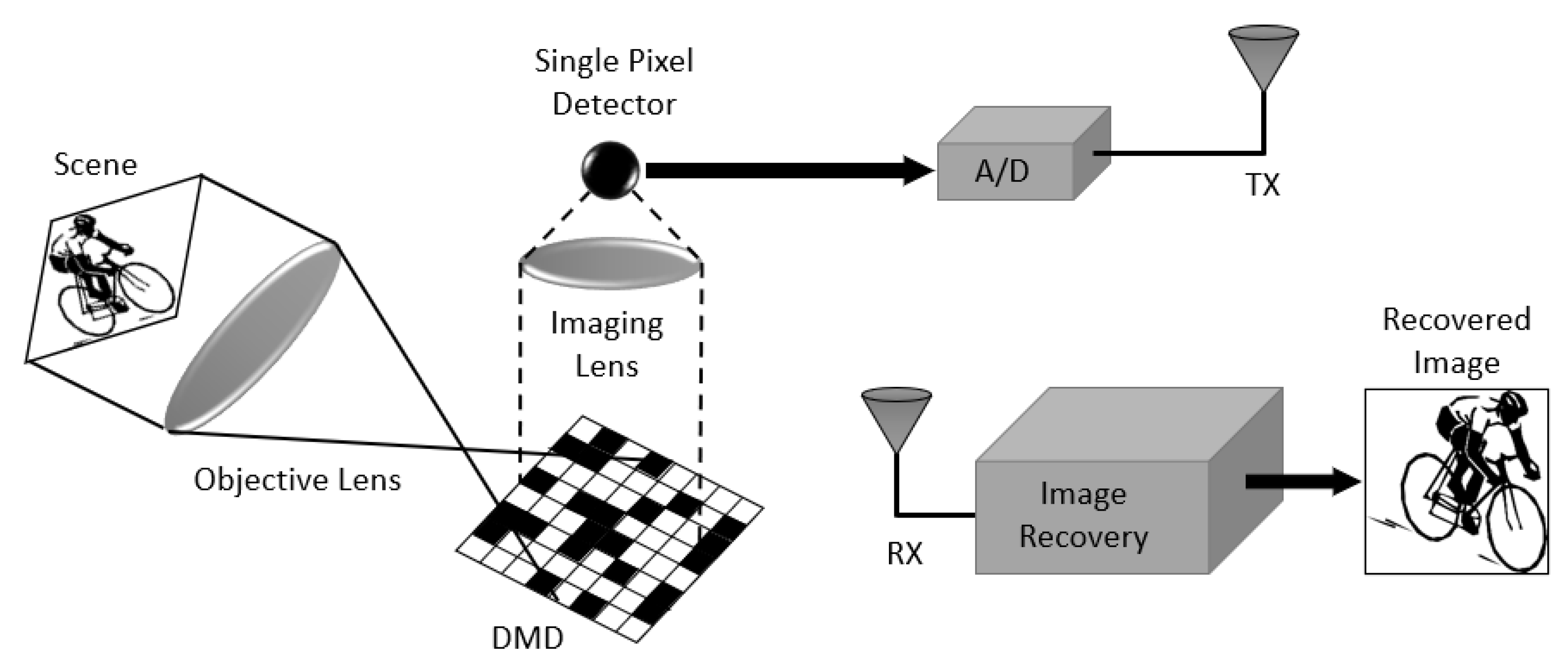 An Overview on Deep Learning Techniques for Video Compressive Sensing