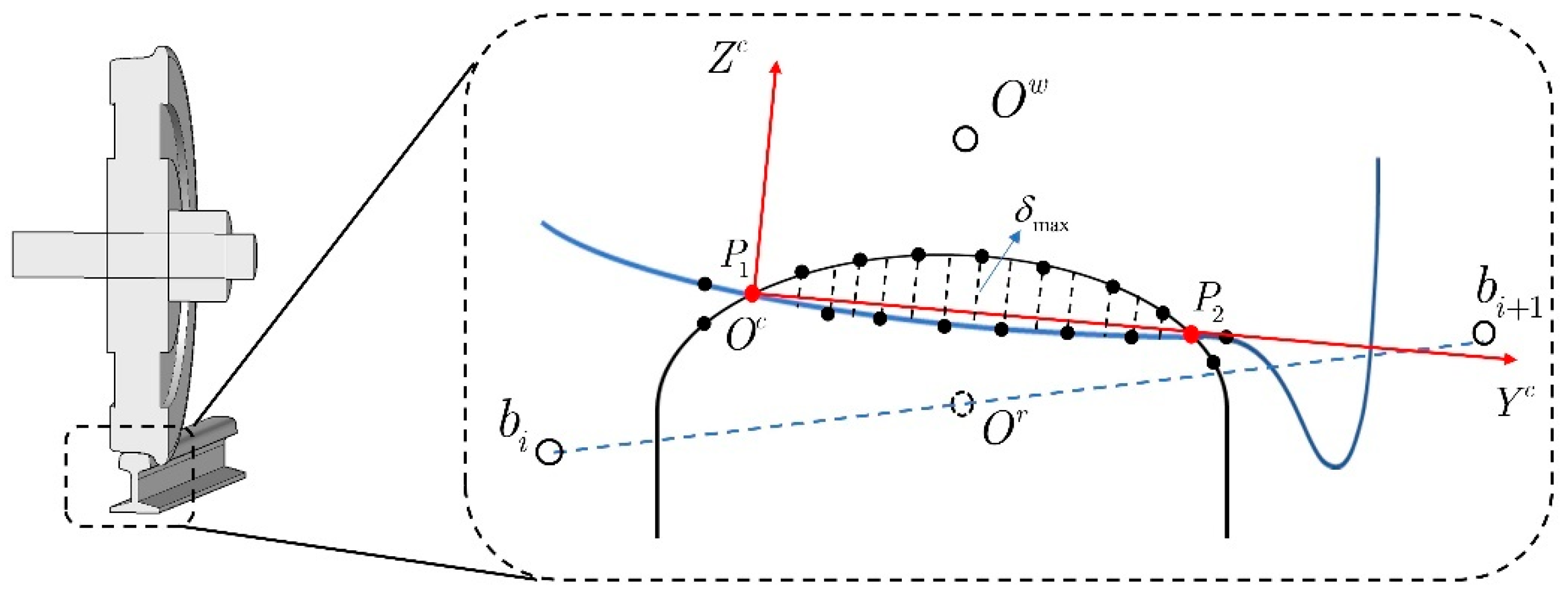 An Effective Tangent Stiffness of Train–Track–Bridge Systems Based on Artificial Neural Network
