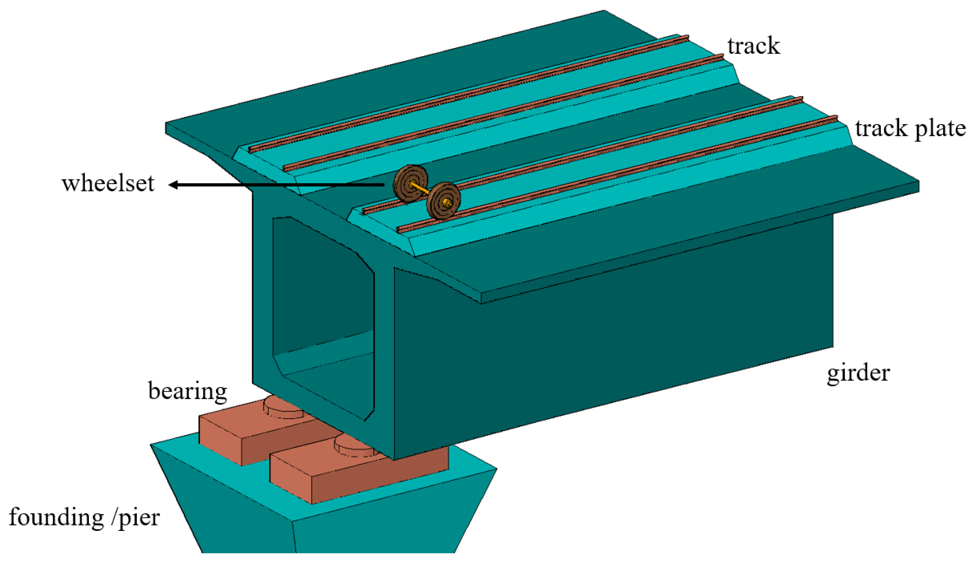 An Effective Tangent Stiffness of Train–Track–Bridge Systems Based on Artificial Neural Network