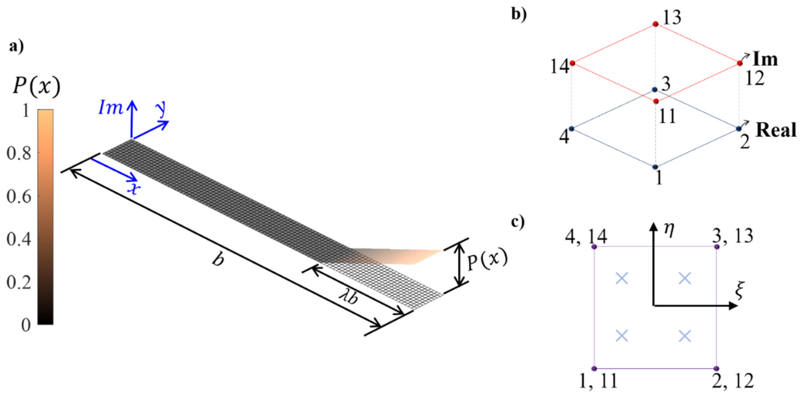 Sensitivity Analysis For Transient Thermal Problems Using The Complex Variable Finite Element Method