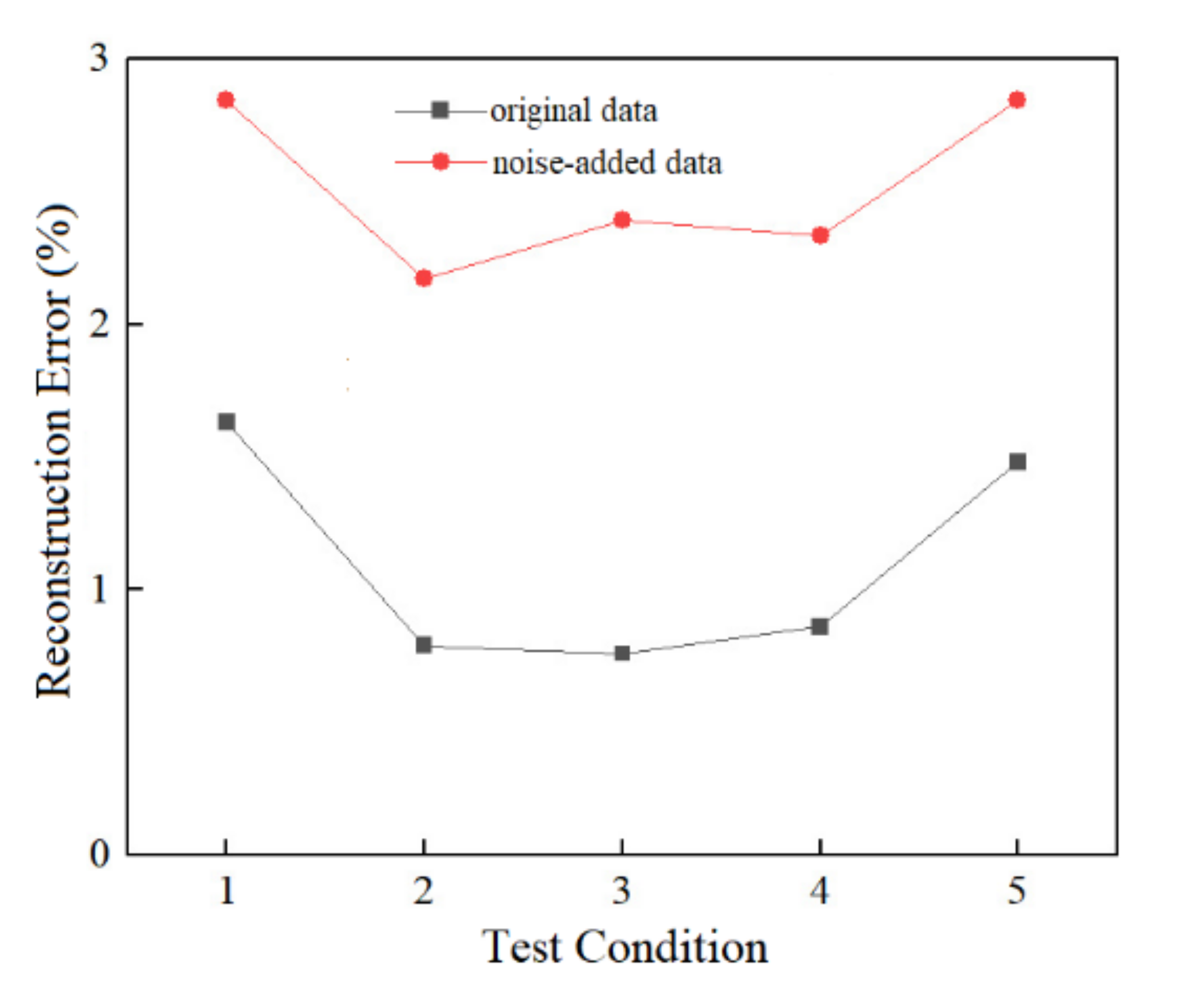 Application of Tucker Decomposition in Temperature Distribution Reconstruction