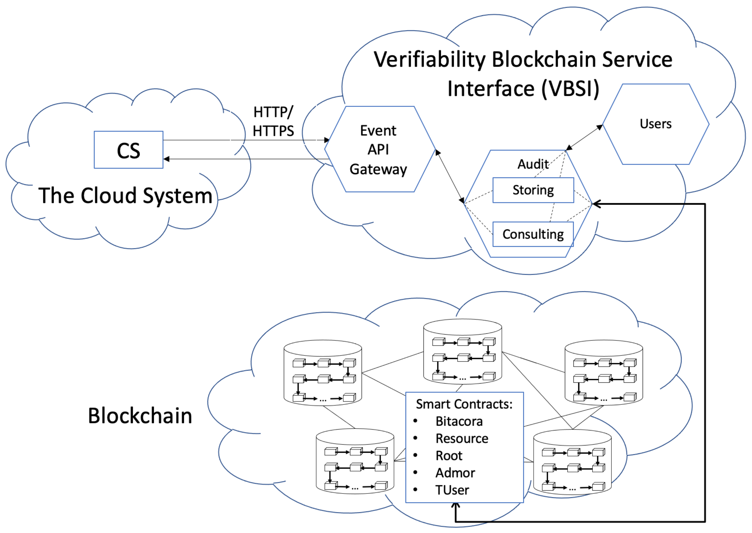 Applied Sciences | Free Full-Text | A Cloud Microservices Architecture ...