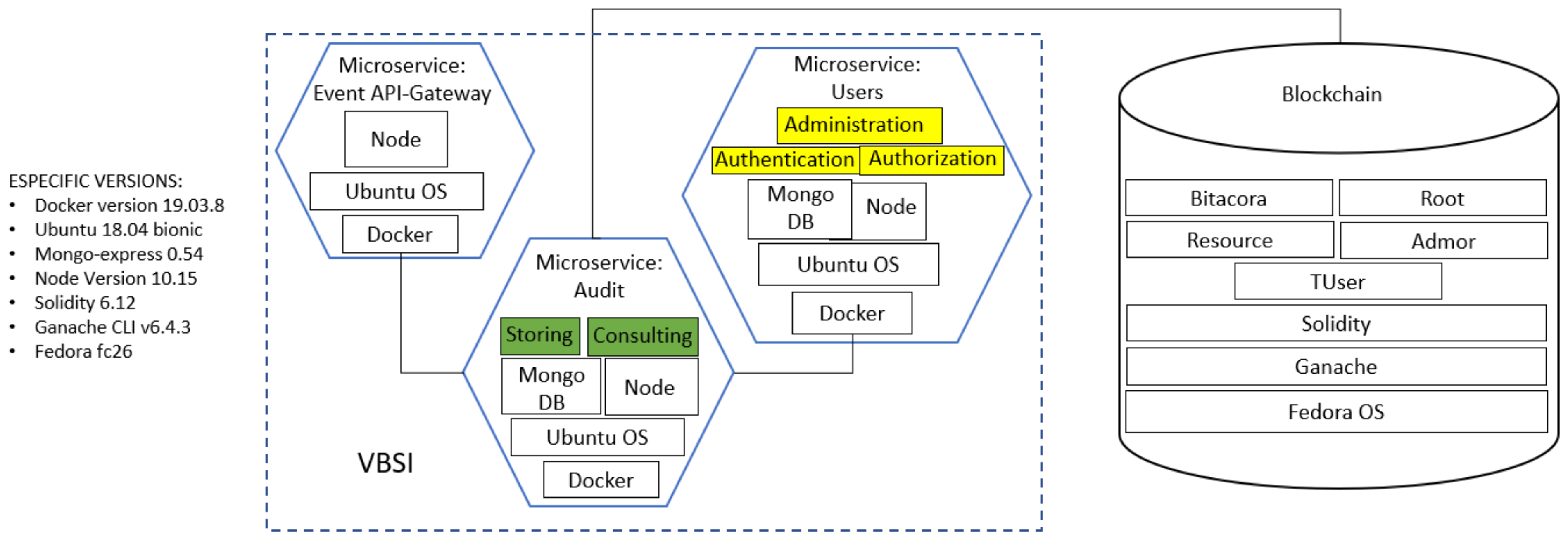 Applied Sciences | Free Full-Text | A Cloud Microservices Architecture ...