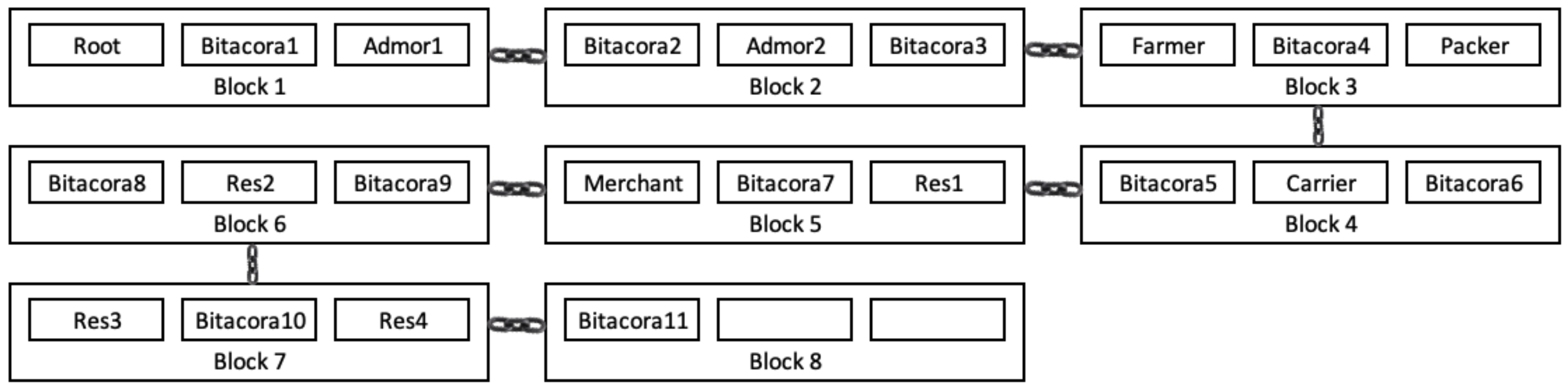 Applied Sciences | Free Full-Text | A Cloud Microservices Architecture ...