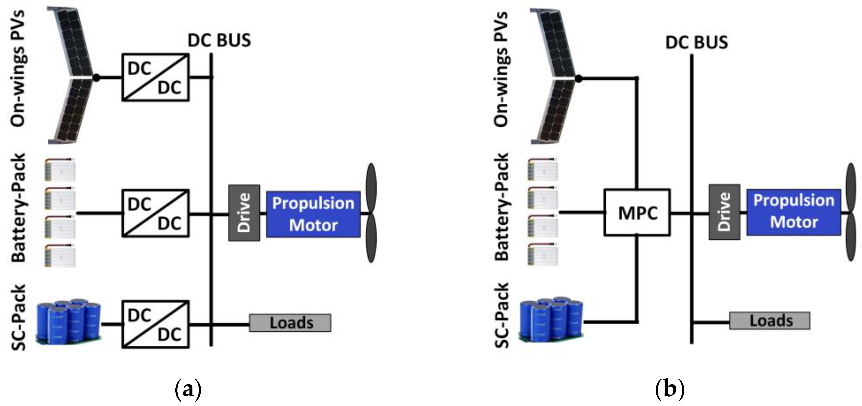 A Novel Multiport DC-DC Converter for Enhancing the Design and ...