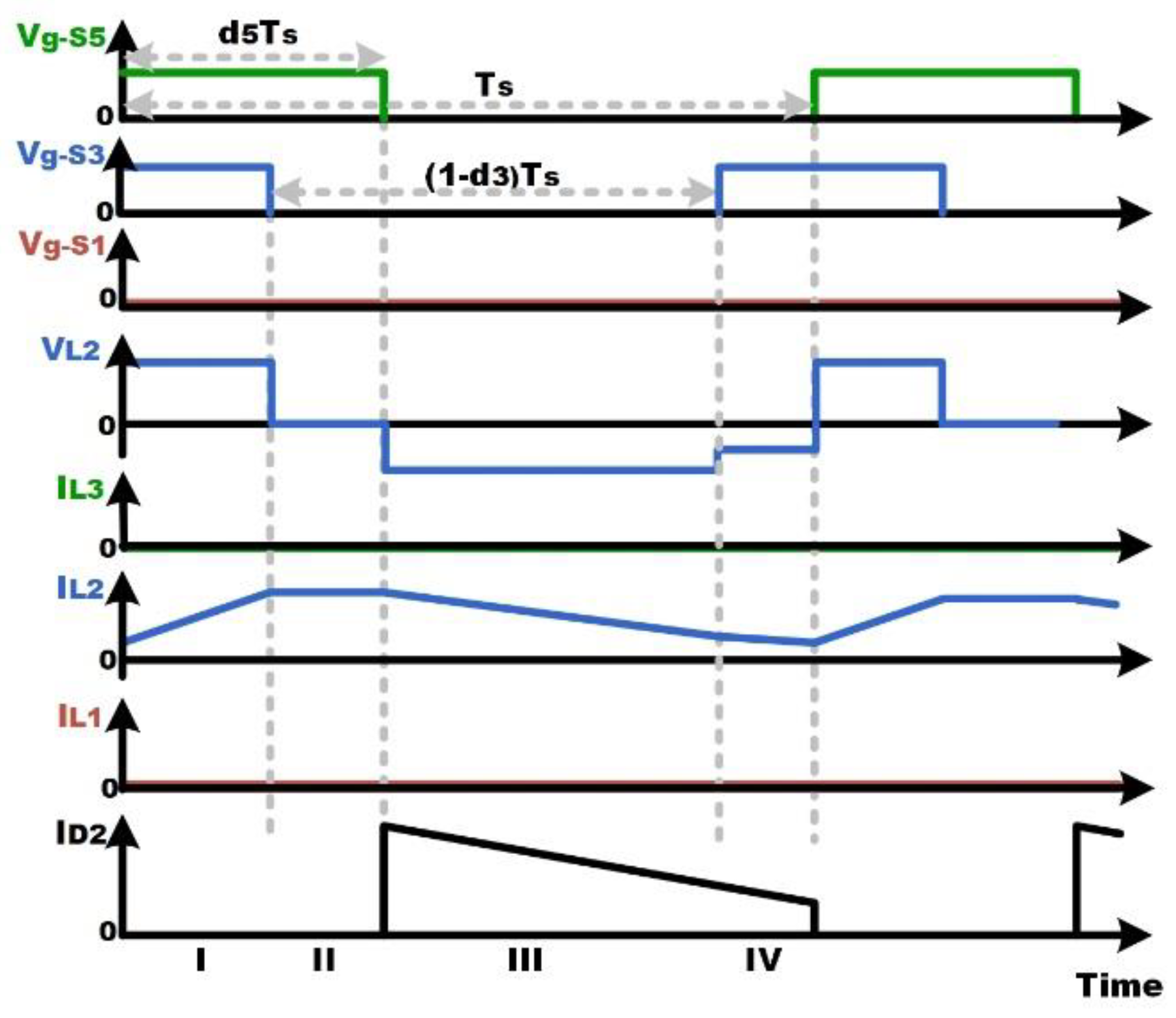 Applied Sciences | Free Full-Text | A Novel Multiport DC-DC Converter ...
