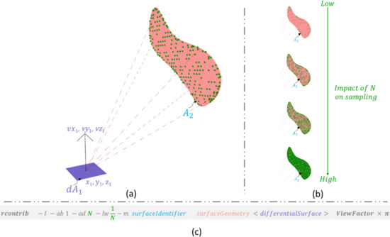 Calculation of View Factors for Building Simulations with an Open ...
