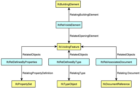 A BIM Based Framework for Damage Segmentation, Modeling, and ...