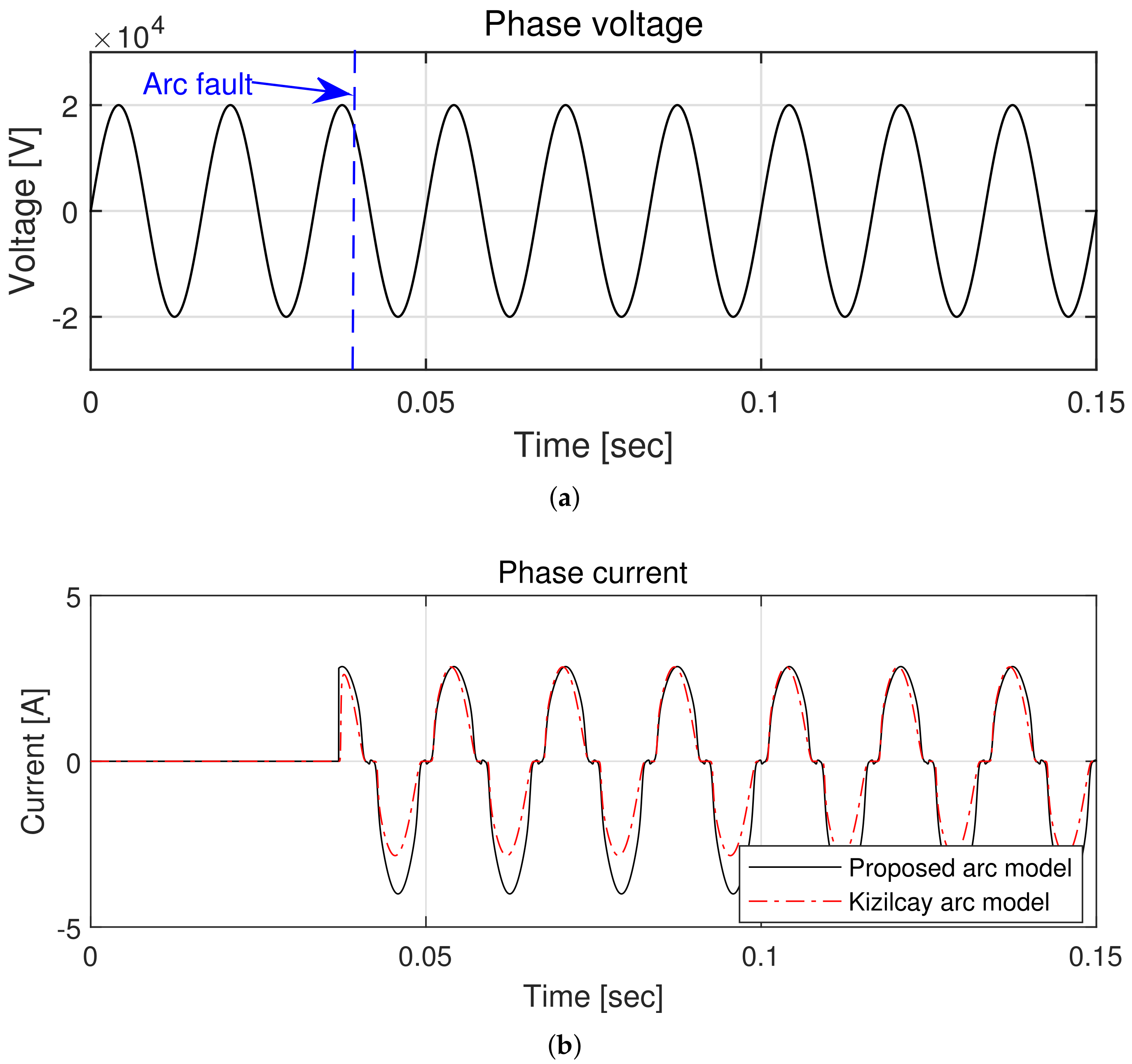 Applied Sciences | Free Full-Text | Arc Modeling and Kurtosis Detection ...