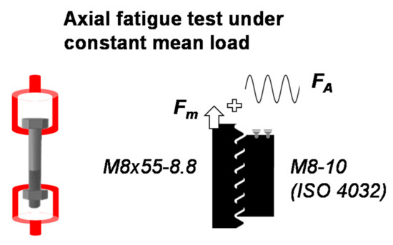 Influence of Lubrication Systems on the Fatigue Strength of Bolted Joints