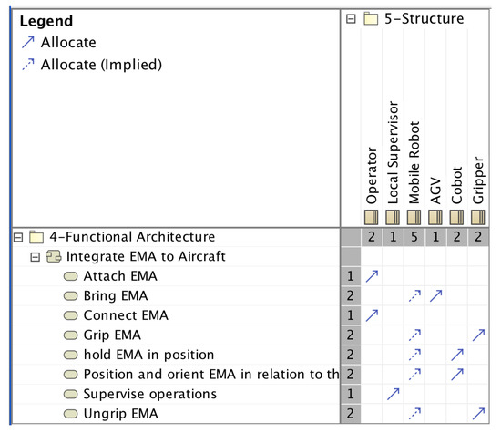 Applied Sciences | Free Full-Text | Heterogeneous Models Integration ...