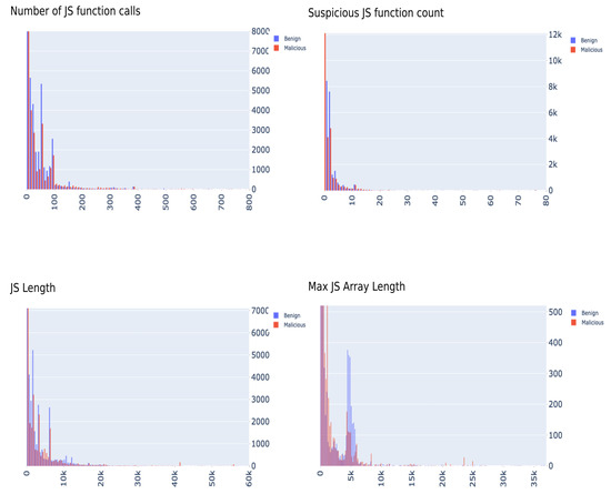 Applied Sciences | Free Full-Text | Investigating the Influence of Feature Sources for Malicious ...