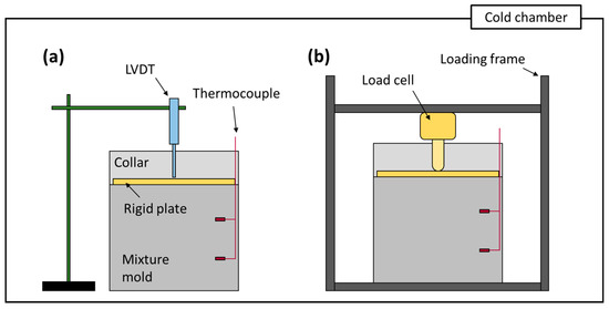 Applied Sciences | Free Full-Text | Frost Heaving and Induced Pressure ...