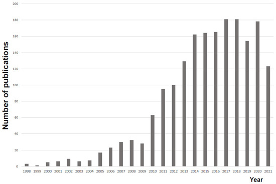 MALDI-Based Mass Spectrometry in Clinical Testing: Focus on Bacterial ...
