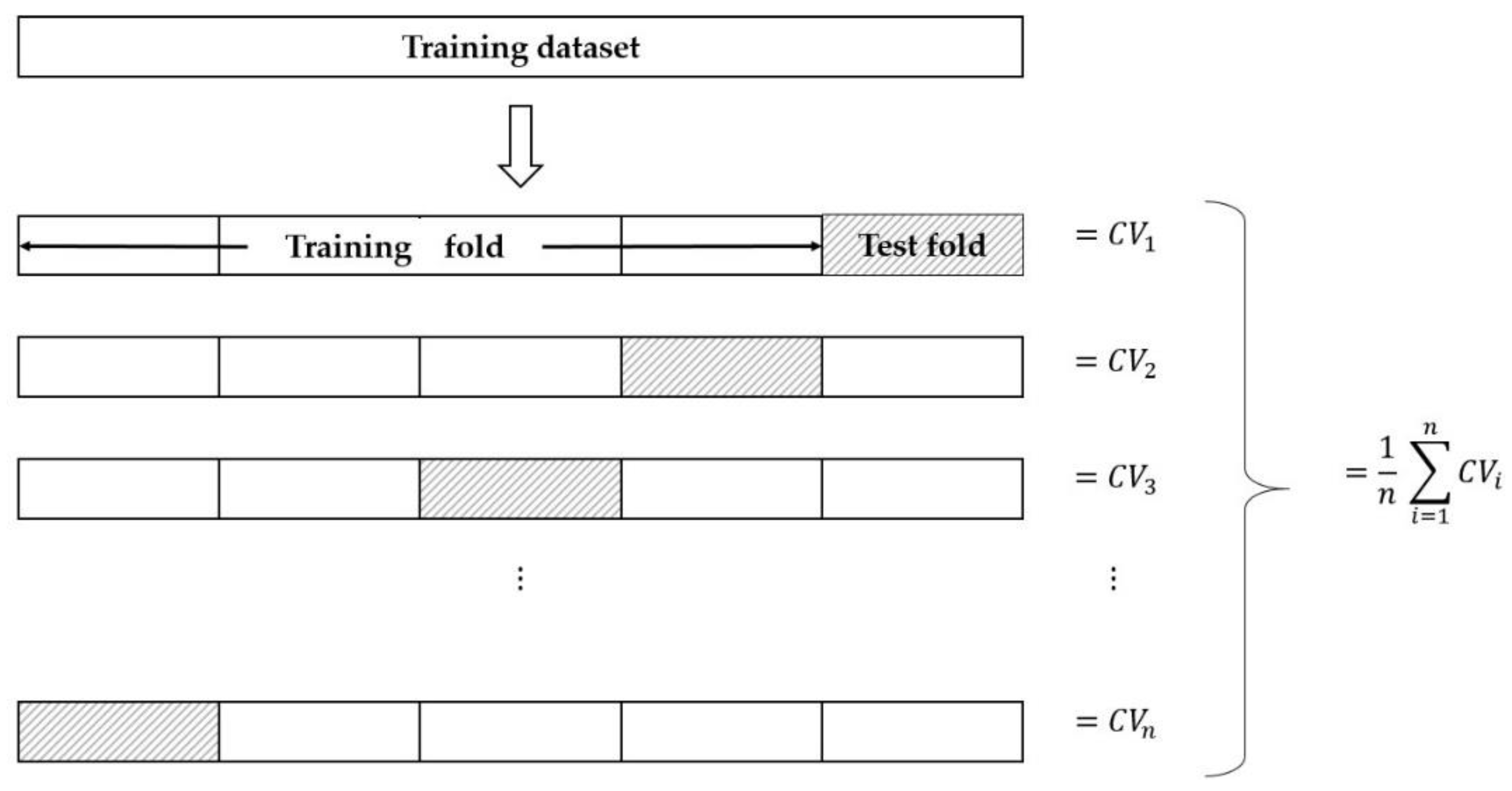 Applied Sciences | Free Full-Text | Evaluation of Odor Prediction Model ...