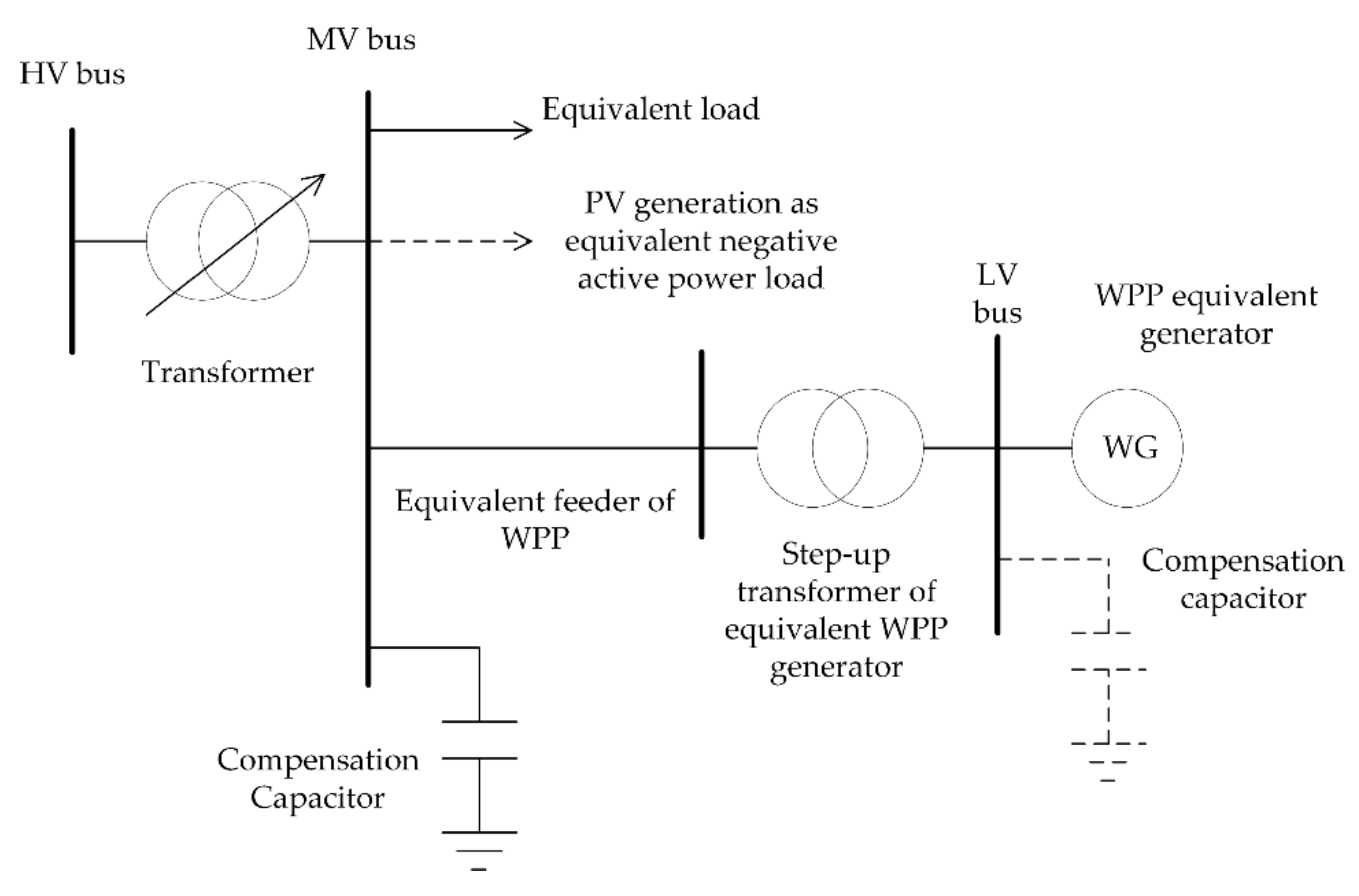 Dimensioning of Reactive Power Compensation in an Autonomous Island System
