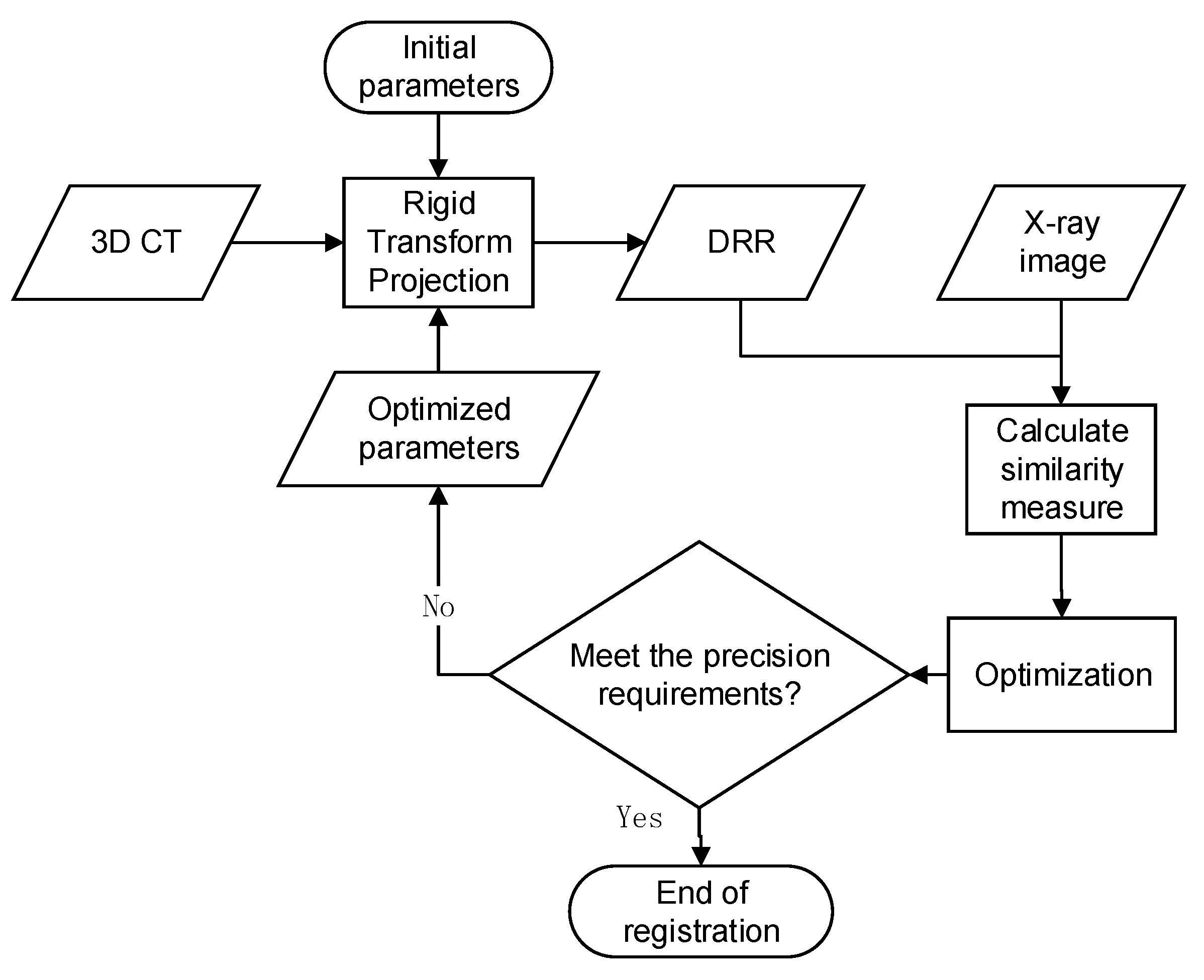 Applied Sciences | Free Full-Text | 2D/3D Multimode Medical Image ...