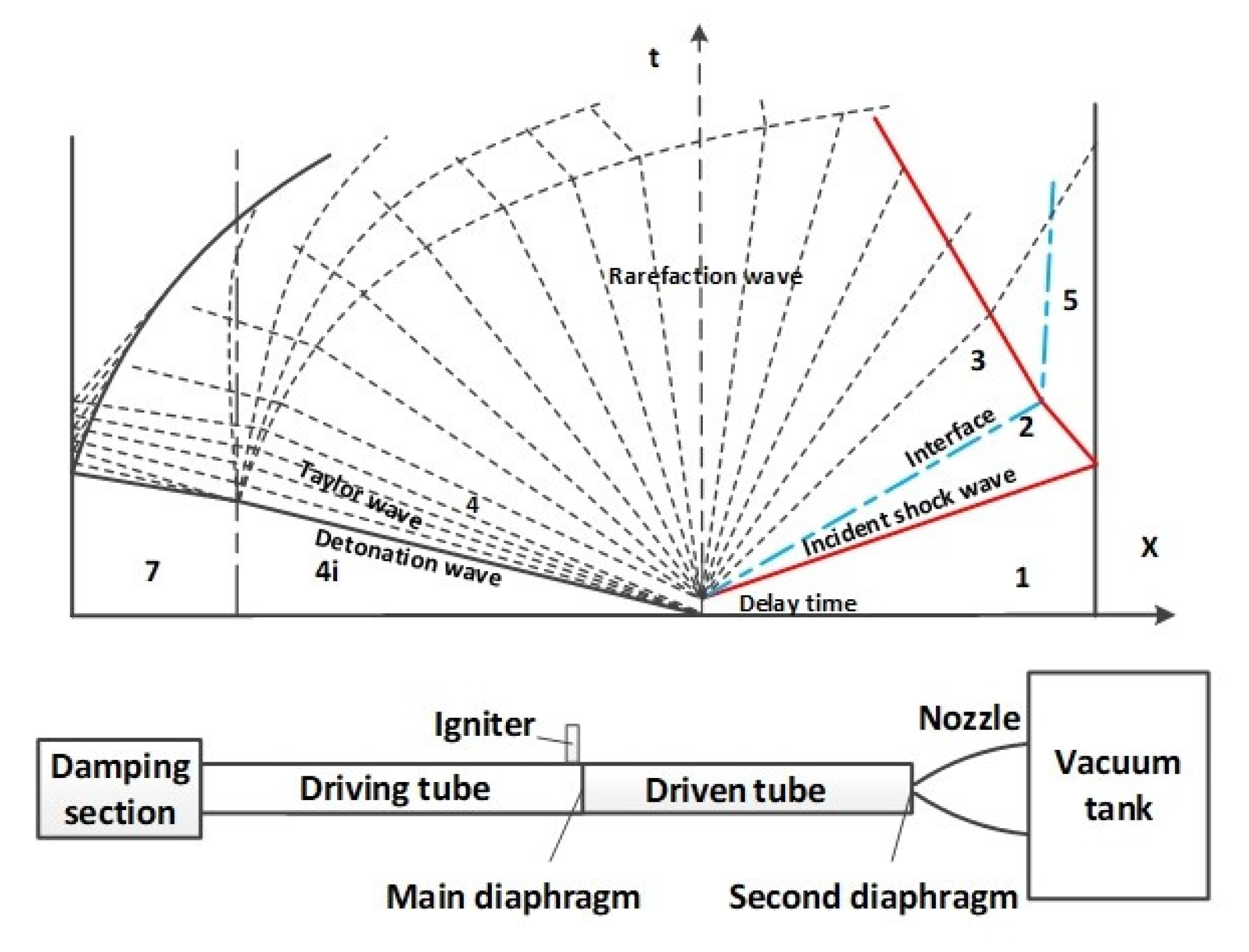 Numerical and Experimental Study on the Duration of Nozzle Starting of the Reflected High ...