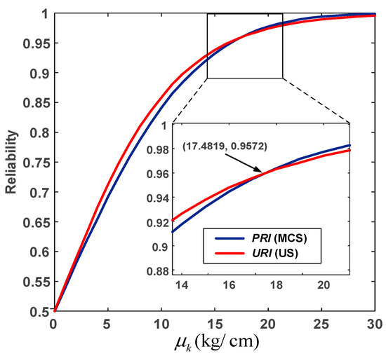 Applied Sciences | Free Full-Text | Uncertainty Theory-Based Structural ...