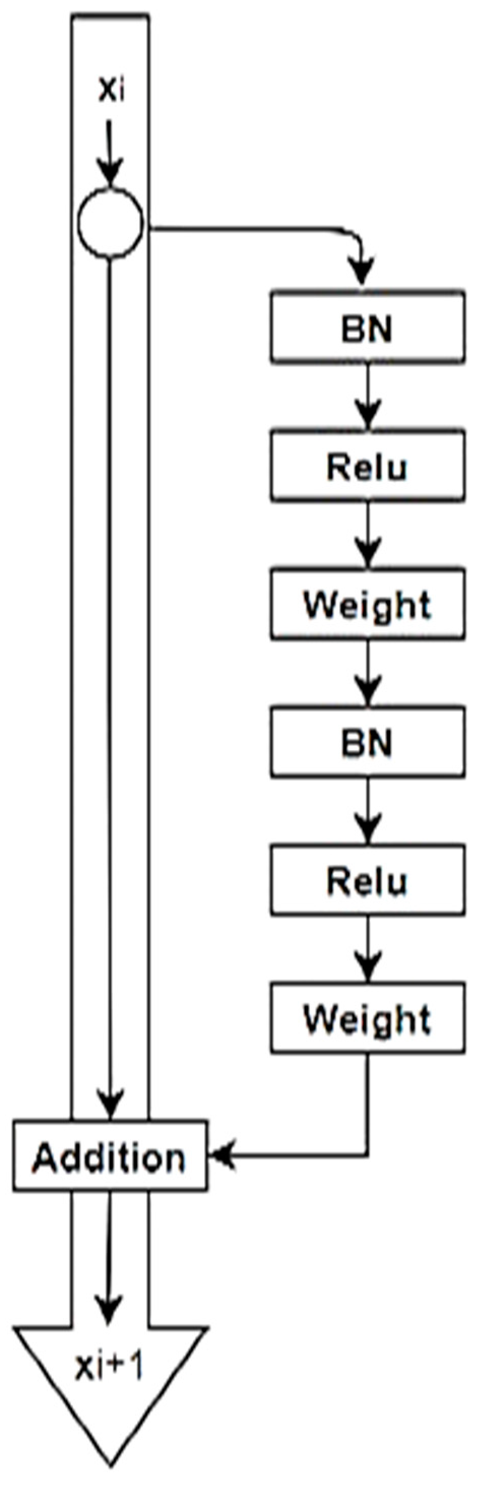 Deep Learning-Based Digital Image Forgery Detection System