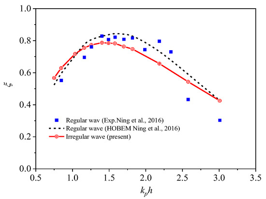 Hydrodynamic Investigation on a Land-Fixed OWC Wave Energy Device under Irregular Waves